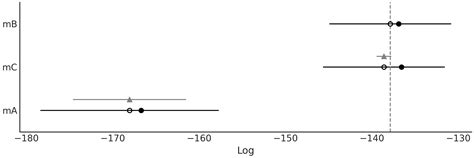 2 Exploratory Analysis Of Bayesian Models Bayesian Modeling And