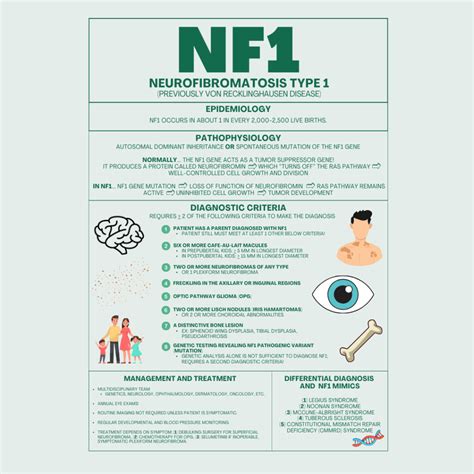 137 Connecting The Cafe Au Lait Dots Neurofibromatosis Type 1 The