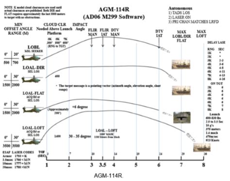 Agm 114 Hellfire Badly Underperforming Helicopter War Thunder — Official Forum