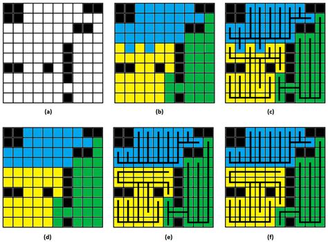 Electronics Free Full Text Ugv Coverage Path Planning An Energy Efficient Approach Through