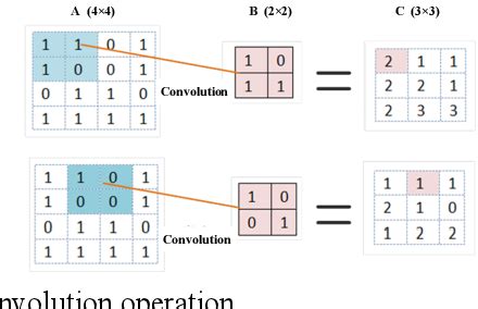 Figure From Radar Signal Recognition Based On Deep Convolutional