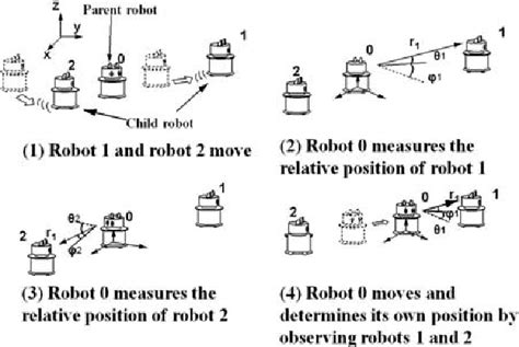 Figure From Robot Localization Under Perceptual Aliasing Conditions Based On Laser