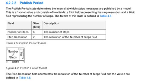 hardcode the publish periode in mesh node nordic qanda nordic devzone