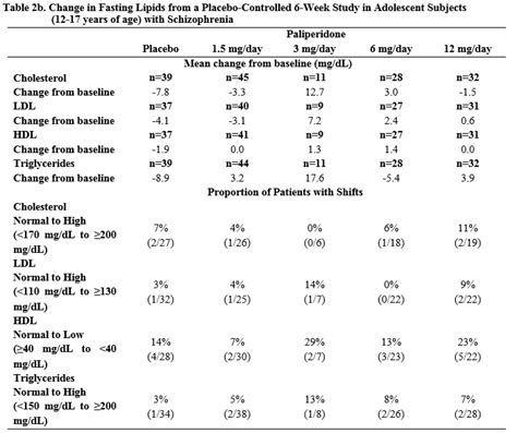 These Highlights Do Not Include All The Information Needed To Use Paliperidone Extended Release