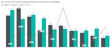 UPDATE Thoughts On How To Display A Data Set R PowerBI