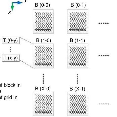parallel structure of cuda in gpu download scientific diagram