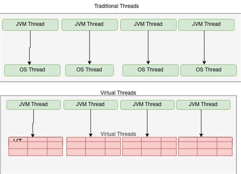 🌟 delve into the evolution of java nabeel tariq bhatti