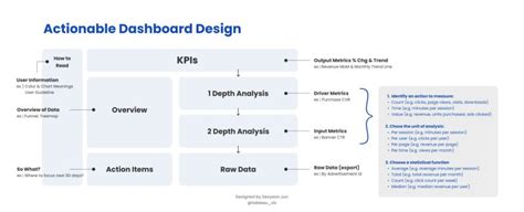 Ghassen Khammouma 📈⚡️ On Linkedin Dashboard Dataviz Bi Tableau