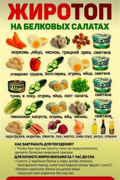 Пин на доске Кухня