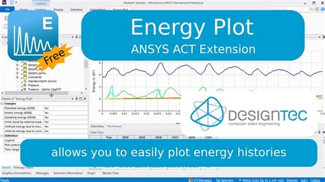 Ansys Act App Energy Plot Demonstration Video Youtube