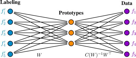 Figure 31 From Self Assignment Flows For Unsupervised Data Labeling On