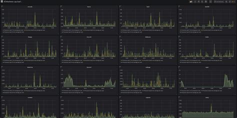 Github Hrand Grafapyapi Python Api For Creating Grafana Dashboards