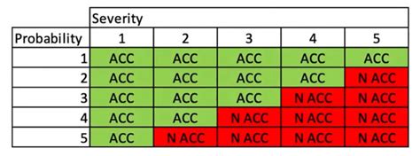 Iec 62366 1 How To Perform Summative Evaluation For Medical Devices
