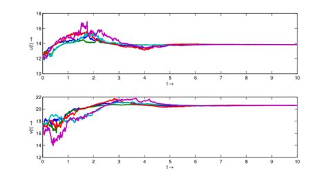 Numerical Simulation Results For The Model System 313 With