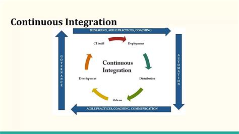 Introduction To Ansible Pptx