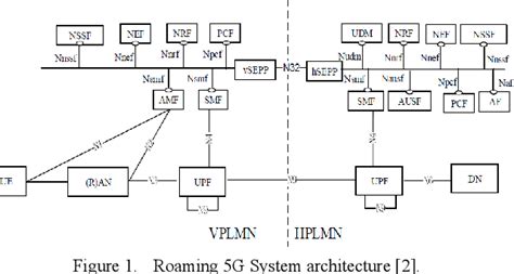 figure 1 from a blockchain based method for monitoring user plane
