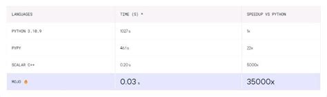 Wayan Dadang On Linkedin Mojo Bahasa Program Yang Dibuat Khusus Untuk