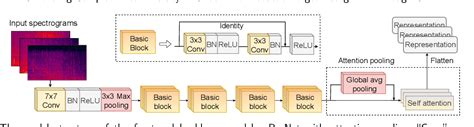 Figure 2 From Unraveling Complex Data Diversity In Underwater Acoustic Target Recognition