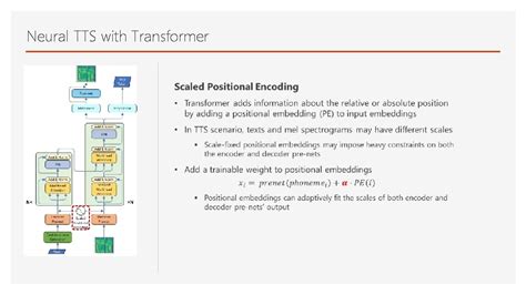Neural Speech Synthesis With Transformer Network Naihan Li