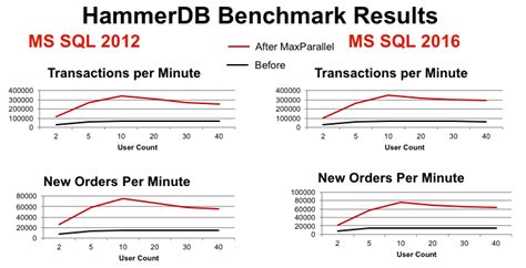 fixing the problem of i o with parallel computing datacore