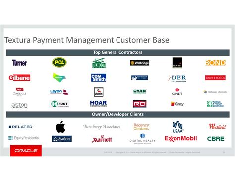 Oracle Textura Overview Ppt
