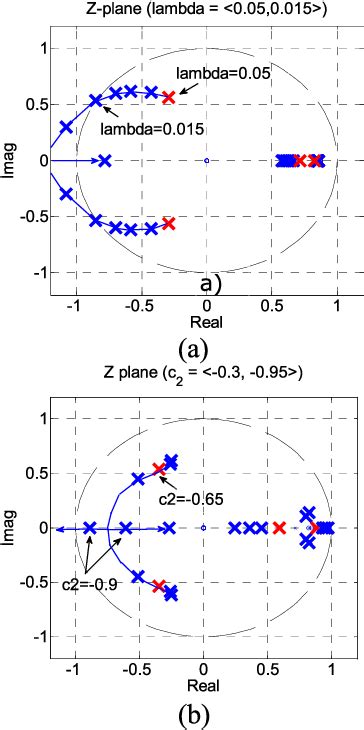 Figure 7 From Power Control For Grid Connected Converter Based On