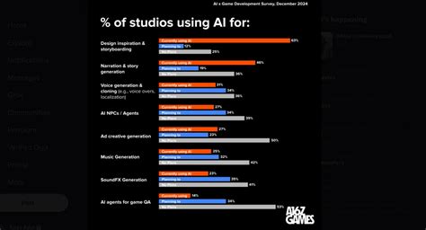 Ai In Game Development A Deep Dive Into The Game Dev Trends In 2025 Blog Meshy