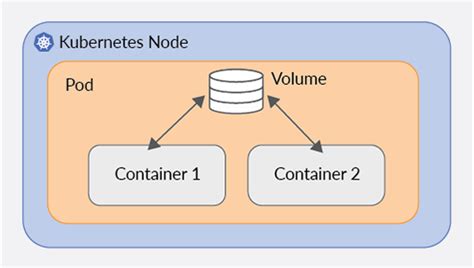 Cluster of nextcloud sessions with redis Proxy load balancer round robin ℹ Support