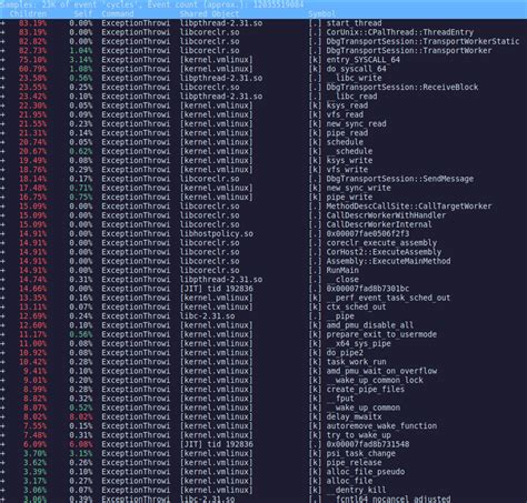 Throwing Exceptions During Debug On Macos Is Extremely Slow · Issue 12706 · Dotnetruntime · Github