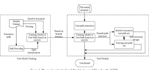 Table 1 From Research On Smart Contract Evaluation Method For Open
