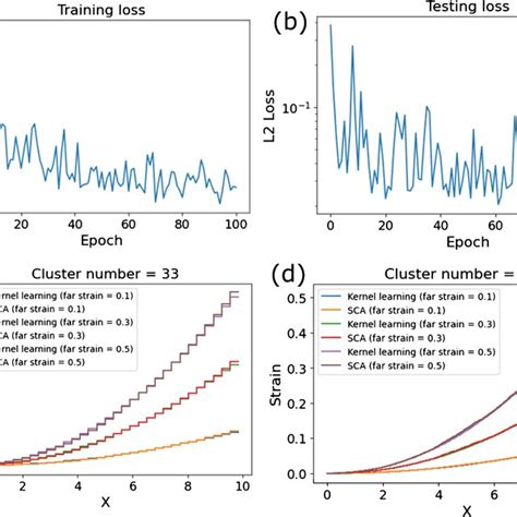 Visual Representation Of An FNO Each Fourier Layer Performs Download Scientific Diagram