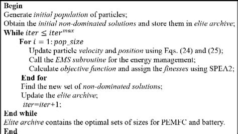 Figure 5 From Design Optimisation For Component Sizing Using Multi