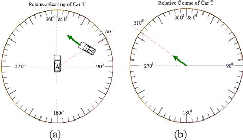 Figure 3 From A Collision Pre Warning Algorithm Based On V2v