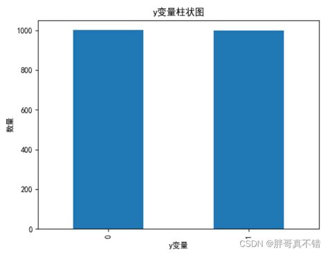 Python实现FA萤火虫优化算法优化XGBoost分类模型 XGBClassifier算法 项目实战 xgbclassifier CSDN博客