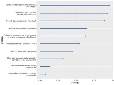a comprehensive guide to graph customization with r ggplot2 package