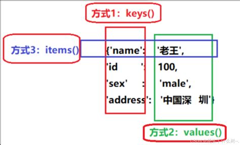 Python基础知识（六） 字典遍历、公共运算符、公共方法、函数、变量分类、参数分类、拆包、引用daioyonghanshu Csdn博客