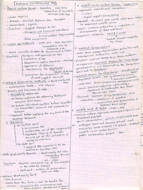 Environment Short Notes Pdf