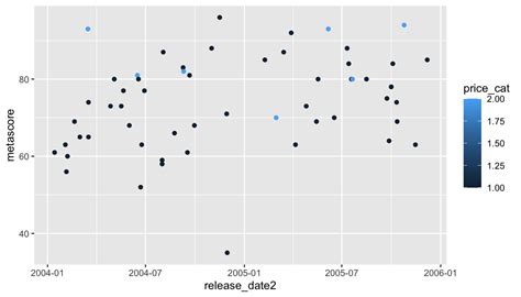 data stat 234 7 coding in base r