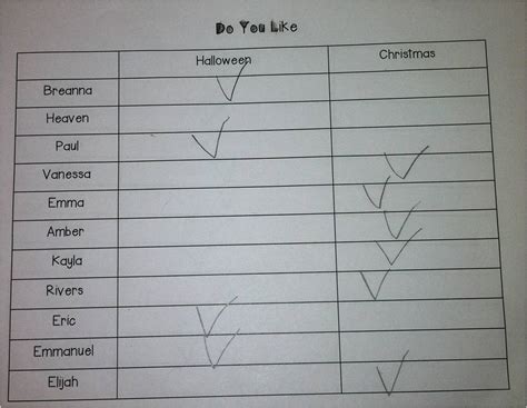 Fun With Data And Graphs Teaching With Haley O Connor