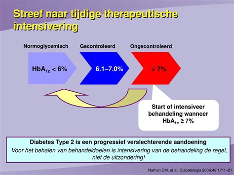 PPT Consensus Statement Van De ADA En EASD PowerPoint Presentation Free Download ID 3703902