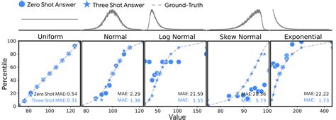 Evaluating And Enhancing Probabilistic Reasoning In Language Models
