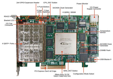 Terasic All FPGA Boards Arria TR A HL Arria FPGA Development Kit