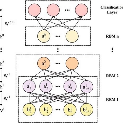 Framework Of Mapreduce In Hadoop It Consists Of Map As Well As Reduce