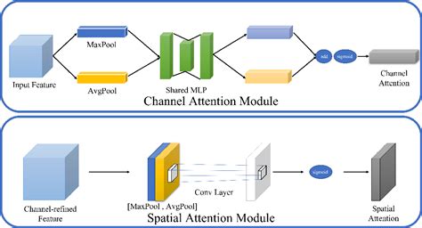 Figure 1 From Optimization Of Internet Of Things Remote Desktop Protocol For Low Bandwidth