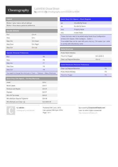 1 Labview Cheat Sheet Cheat Sheets For Every Occasion