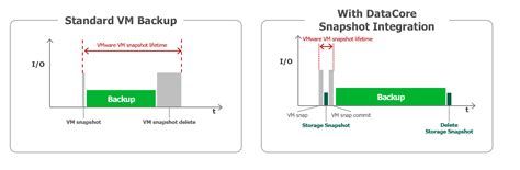 Datacore Sansymphony Plug In Now Available