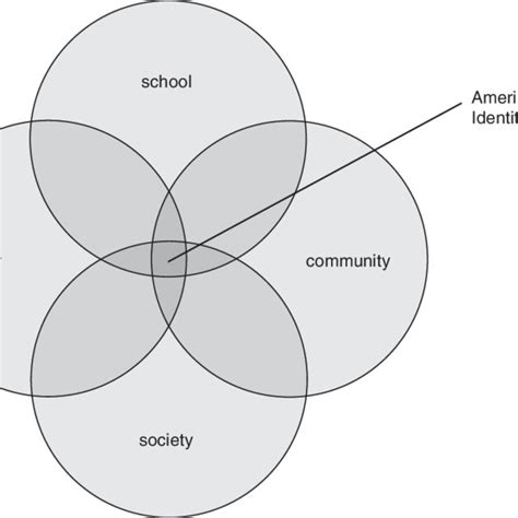 2 Example Of Domain Equilibrium Download Scientific Diagram