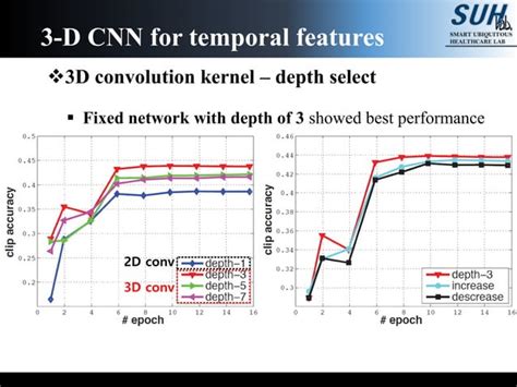 Learning Spatiotemporal Features With 3 D Convolutional Networks Ppt