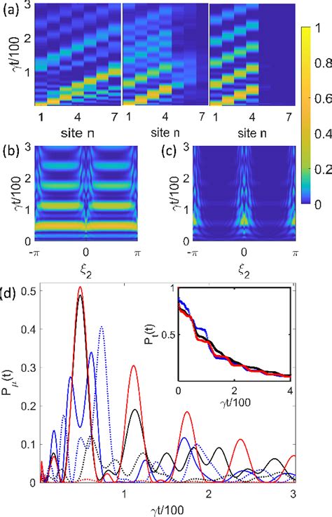 Figure 2 From Atomic Excitation Trapping In Dissimilar Chirally Coupled Atomic Arrays Semantic