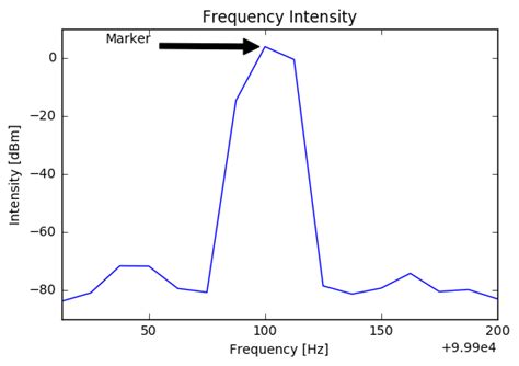 python plotting data marker stack overflow
